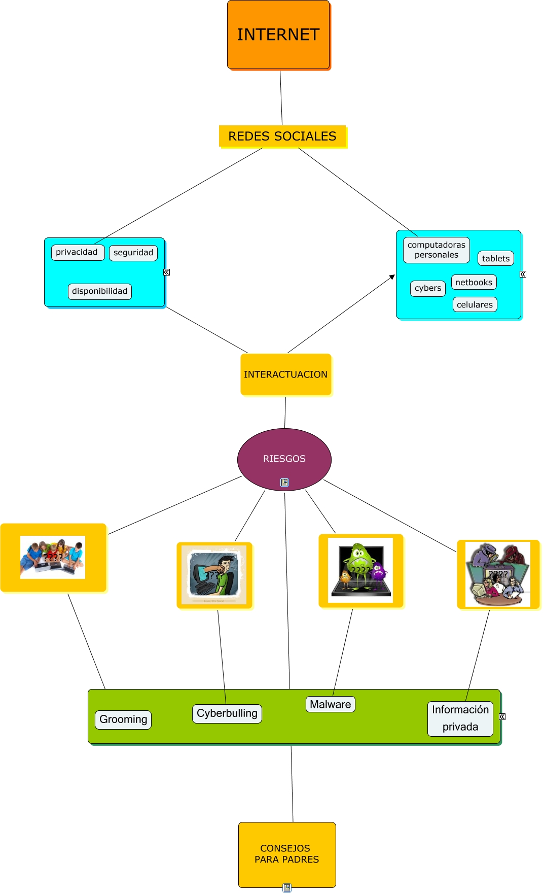 ciudadania digital responsable